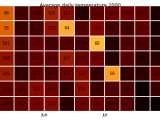 Time Series Data Visualization Using Heatmaps In Python
